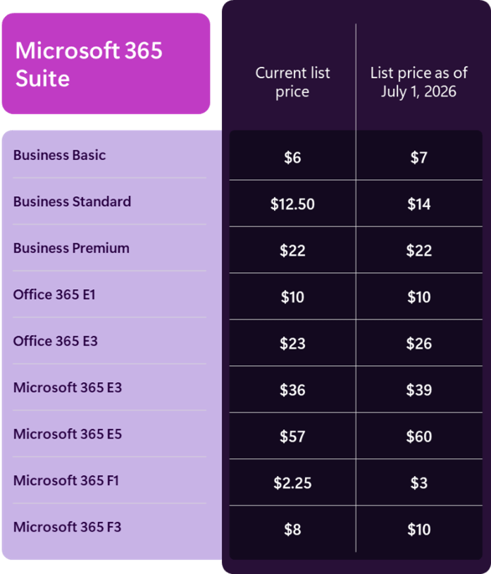 Microsoft News - December 2025