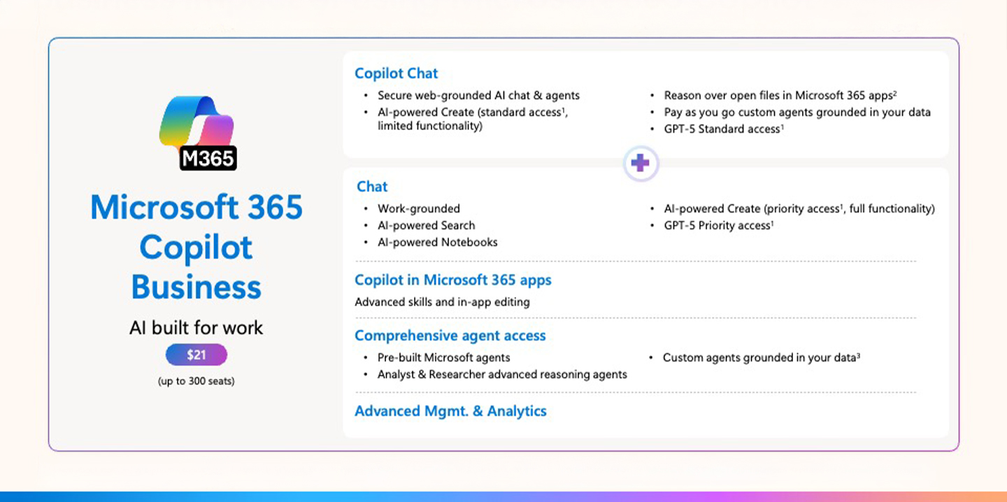 Microsoft 365 + Copilot + Surface: Try out the AI package for businesses